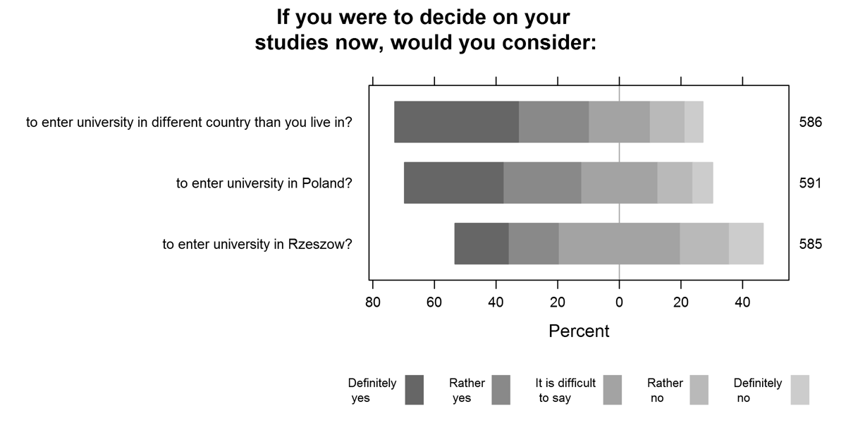 Determinants of willingness to study in Poland among members of Polish ...